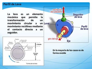 Perfil de leva | PPTX