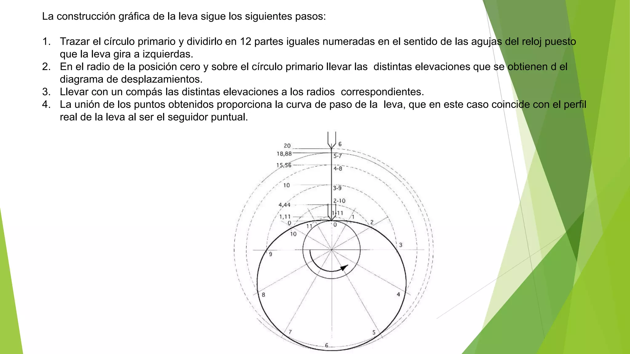 Perfil de leva | PPT