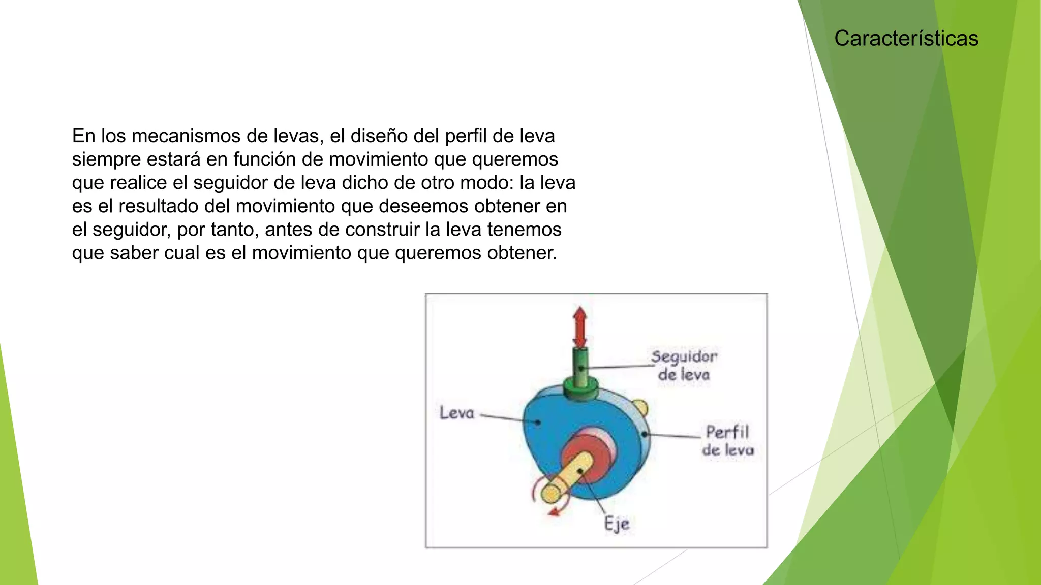 Perfil de leva | PPT
