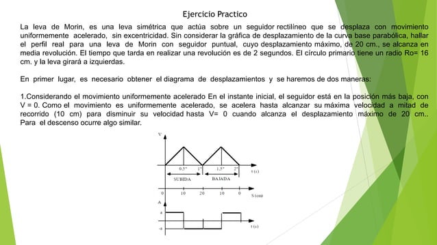 Perfil de leva | PPT