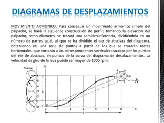 Perfil de levas. jose gregorio gomez | PPTX