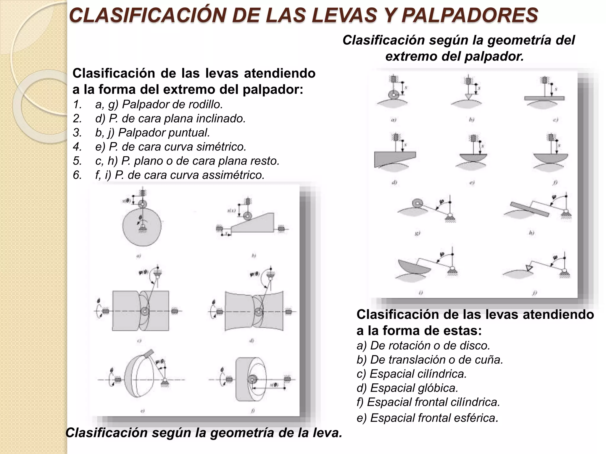 Perfil de Levas | PPTX
