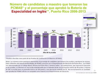 Perfil del Maestro - Presentación en AEPPR 2017 (Dr. Disdier) | PDF