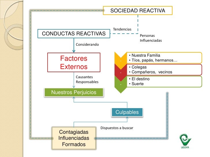 Conoce La Diferencia Entre Persona Proactiva Y Persona Reactiva – VXYCZ
