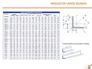 Perfiles estructurales | PPTX