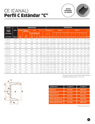 PerfilesEstructurales.pdf