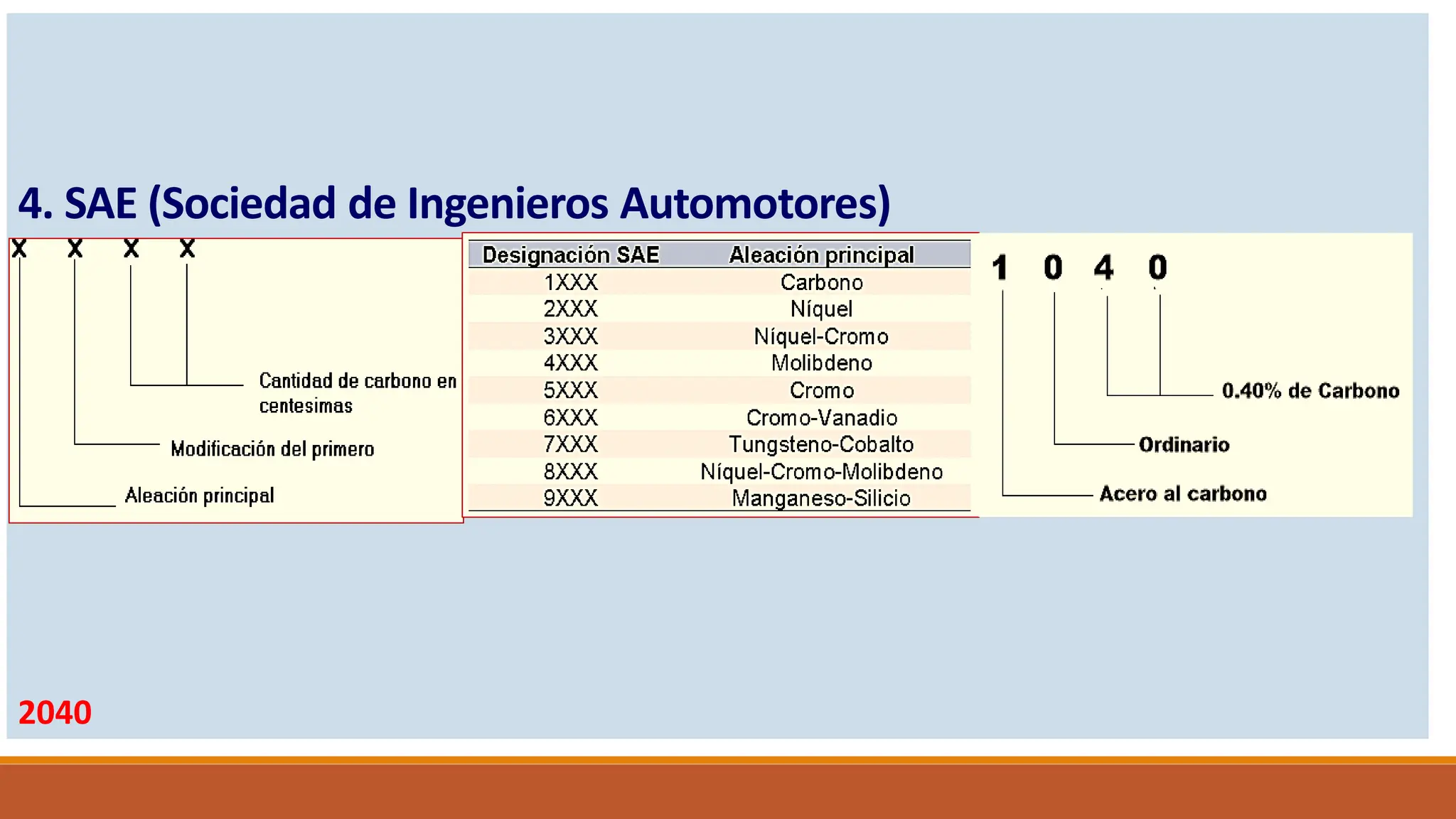 Perfiles industriales.pdf de los diferentes perfiles | PPT