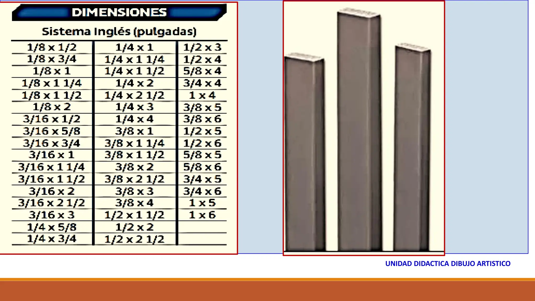 Perfiles industriales.pdf de los diferentes perfiles | PPT