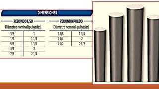 Perfiles industriales.pdf de los diferentes perfiles | PDF