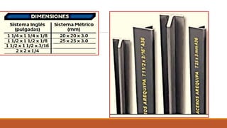 Perfiles industriales.pdf de los diferentes perfiles | PDF