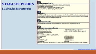 Perfiles industriales.pdf de los diferentes perfiles | PDF