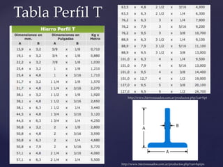 Perfiles_metalicos.pptx