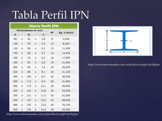 Perfiles_metalicos.pptx