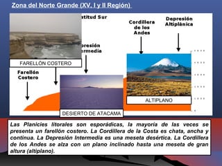 Perfiles topográficos de chile | PPT