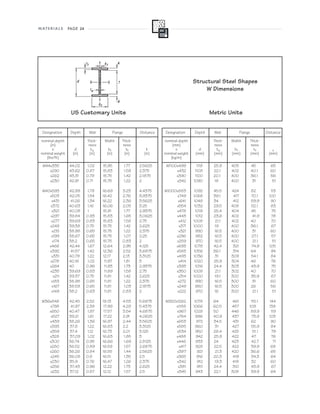 Perfiles w europeos 2002 | PDF