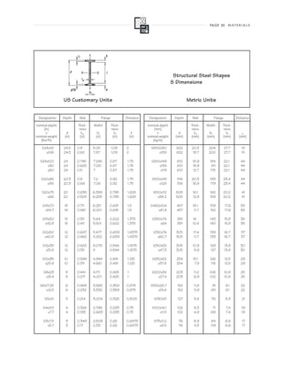 Perfiles w europeos 2002 | PDF