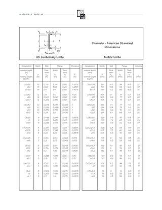 Perfiles w europeos 2002 | PDF