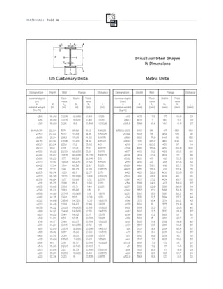 Perfiles w europeos 2002 | PDF