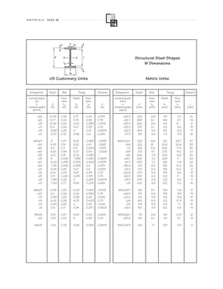 Perfiles w europeos 2002 | PDF