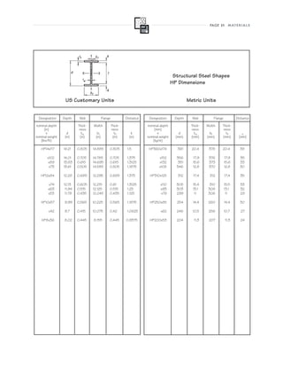 Perfiles w europeos 2002 | PDF