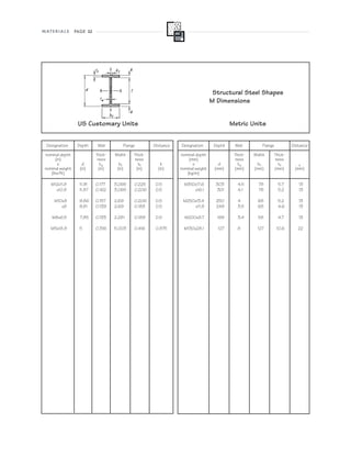 Perfiles w europeos 2002 | PDF