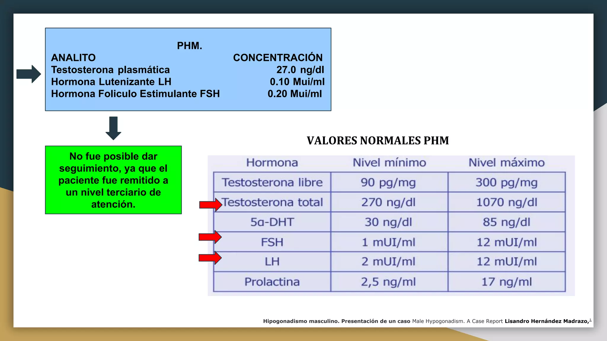 Perfil Hormonal Masculino | PDF