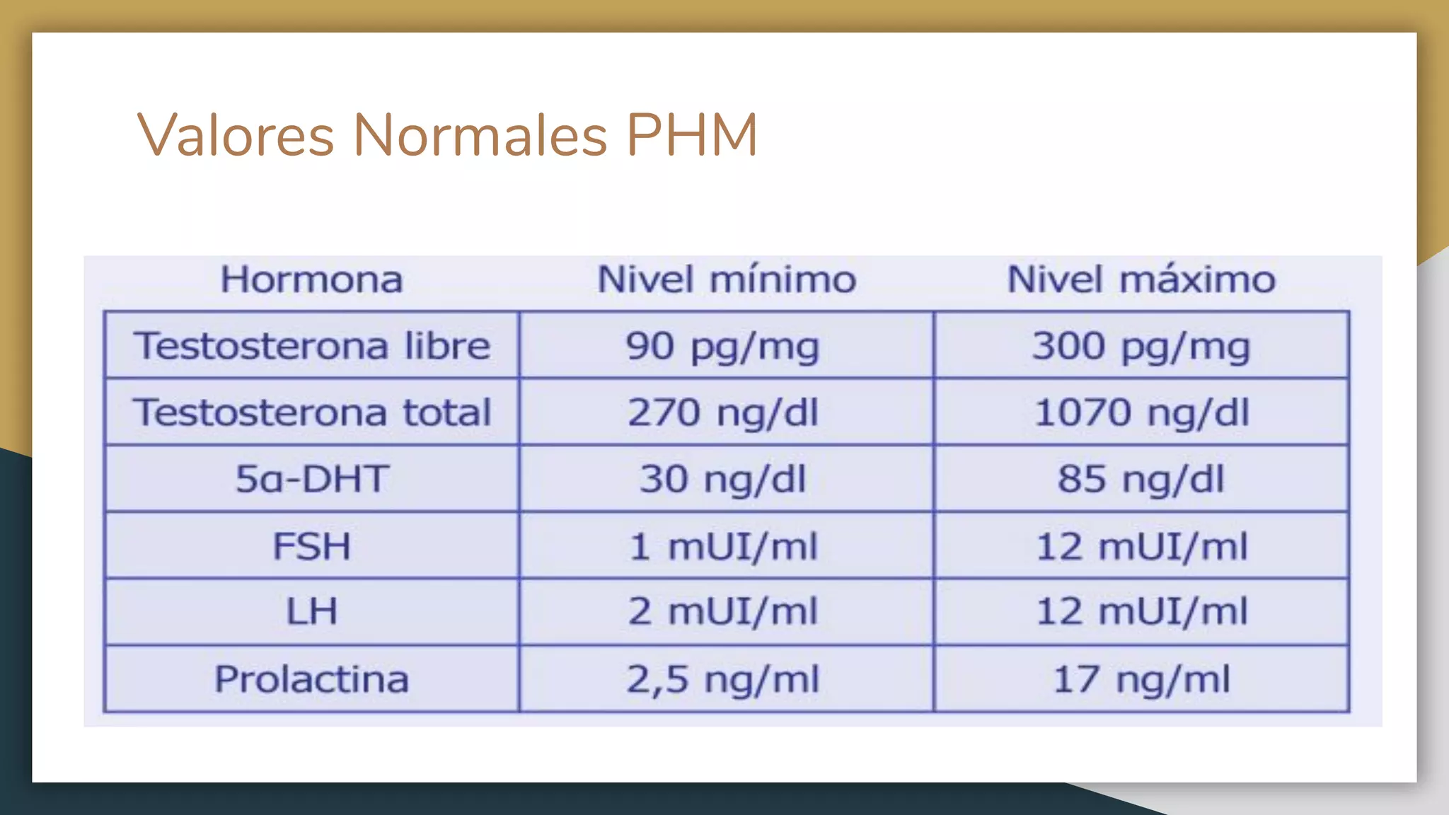 Perfil Hormonal Masculino | PDF