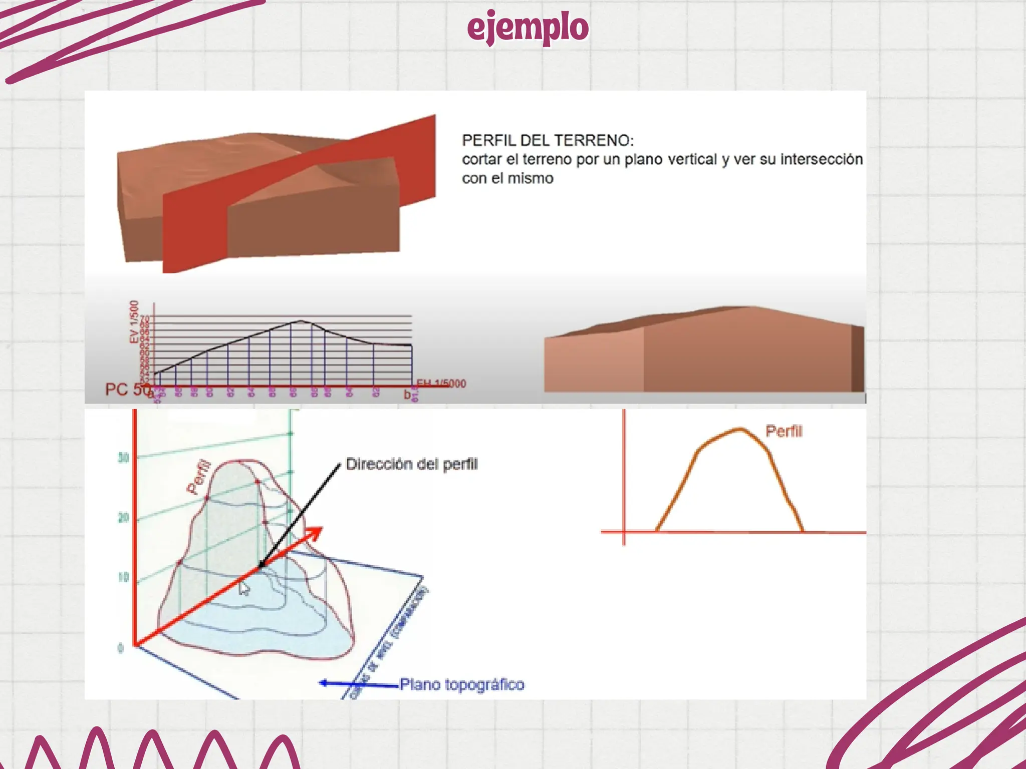 PERFIL LONGITUDINAL, CALCULO DE COTAS DEL EJE, DIBUJO DEL PERFIL ...