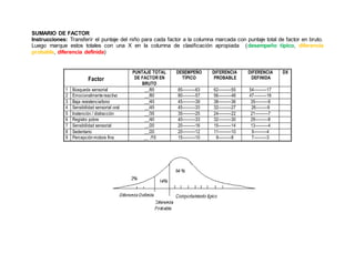 PERFIL SENSORIAL MODELO DUM. TALLER SENSORIAL | PDF