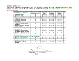 PERFIL SENSORIAL MODELO DUM. TALLER SENSORIAL | PDF