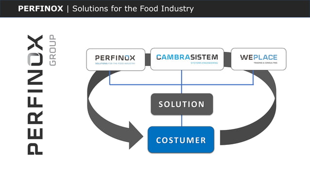 PERFINOX - Solutions for the Food Industry | PPT