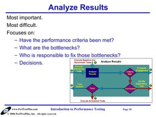 Perf Intro Ppt | PPT