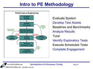 perf_intro_ppt.pdf