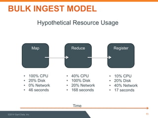 Accumulo Summit 2015: Performance Models for Apache Accumulo: The Heavy Tail of a Shared-Nothing ...