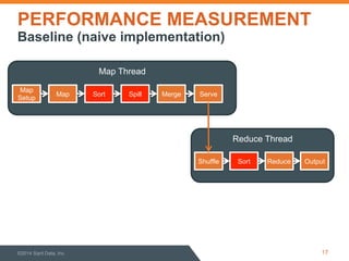 Accumulo Summit 2015: Performance Models for Apache Accumulo: The Heavy Tail of a Shared-Nothing ...