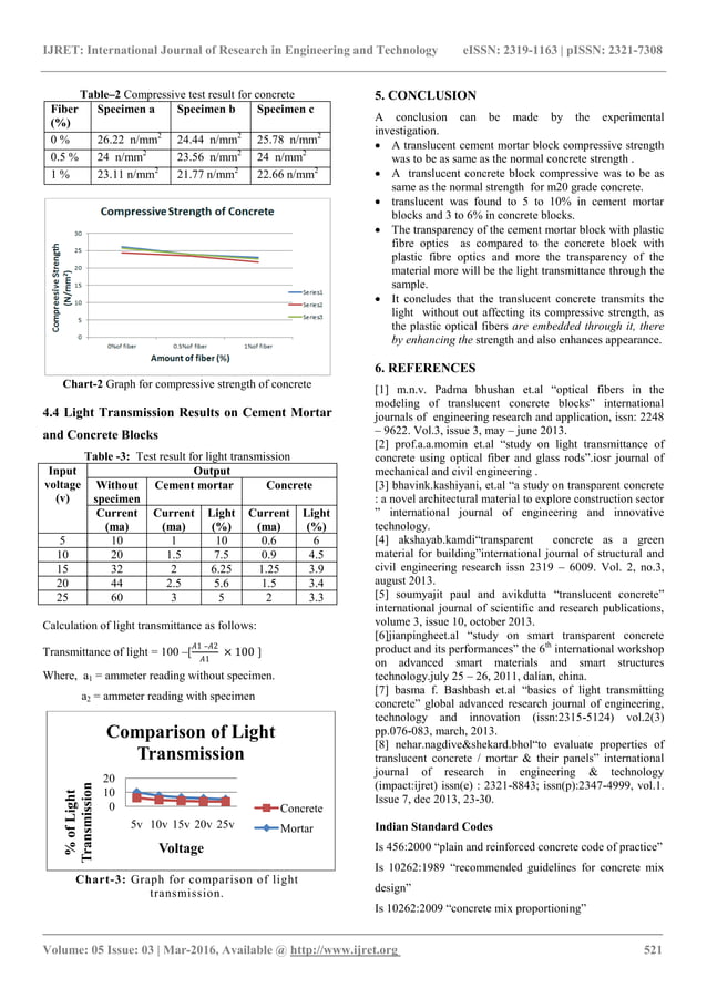 Perfomance evaluation on light transmitting concrete (translucent concrete) | PDF