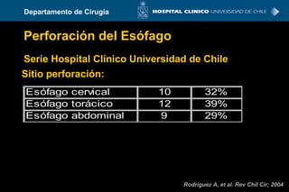 Perforación esofago | PPT