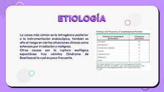 Perforación esofágica | PPTX