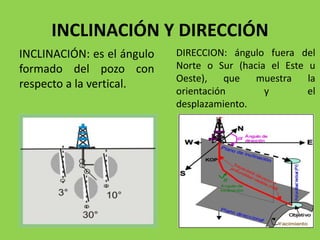 Perforacion direccional y horizontal | PPTX