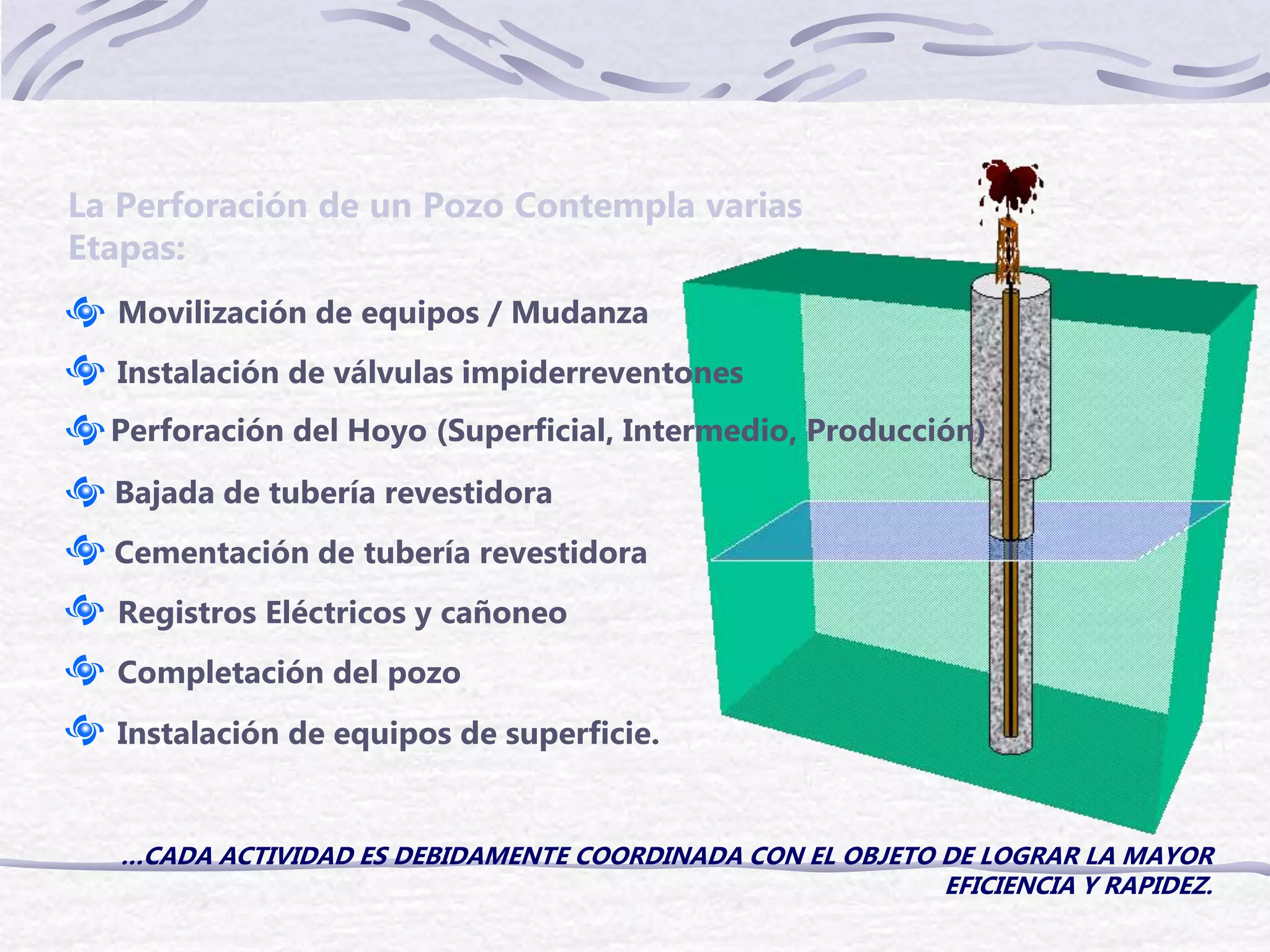 PERFORACION Y EXTRACCION (2).ppt