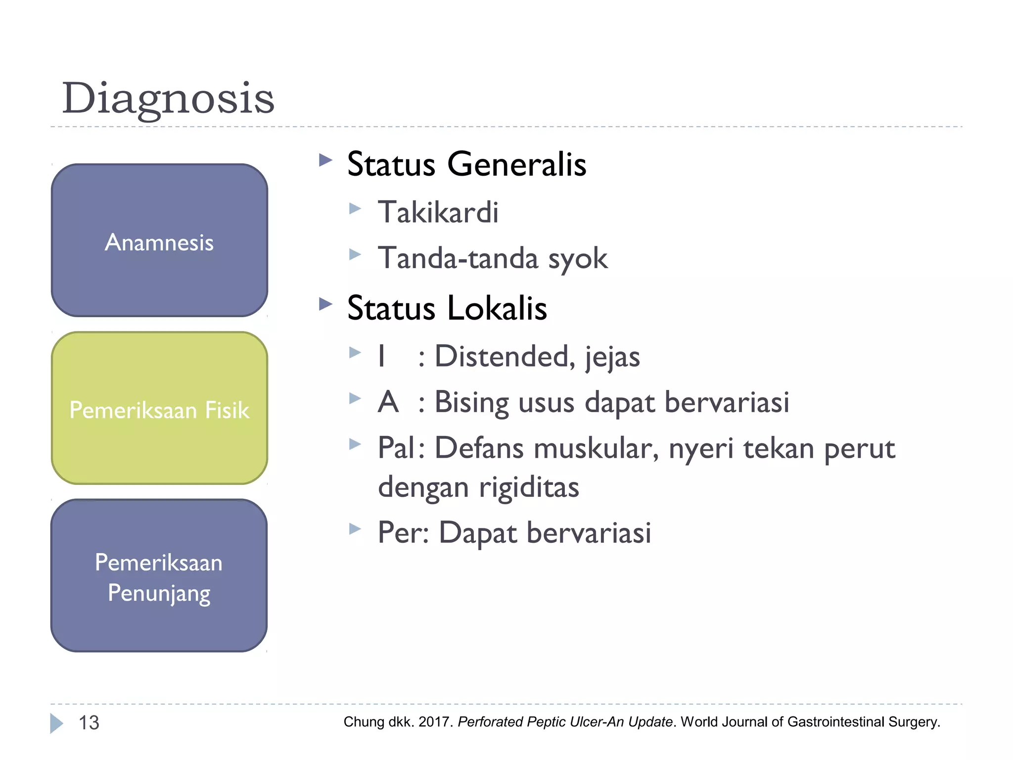 Perforasi gaster | PPT