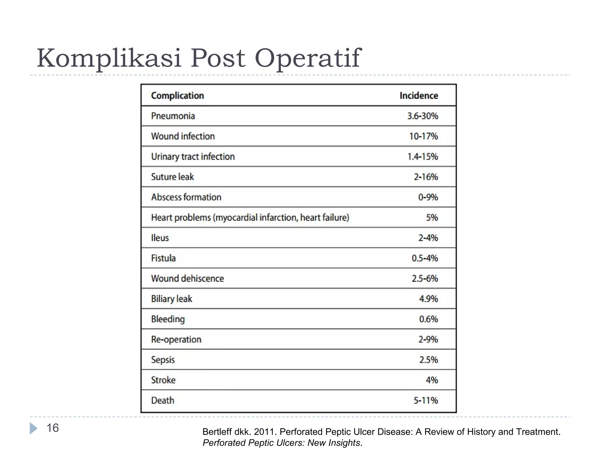 Perforasi gaster | PPT