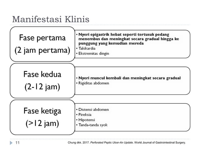 Perforasi gaster | PPT | Digestive Disorders | Diseases and Conditions