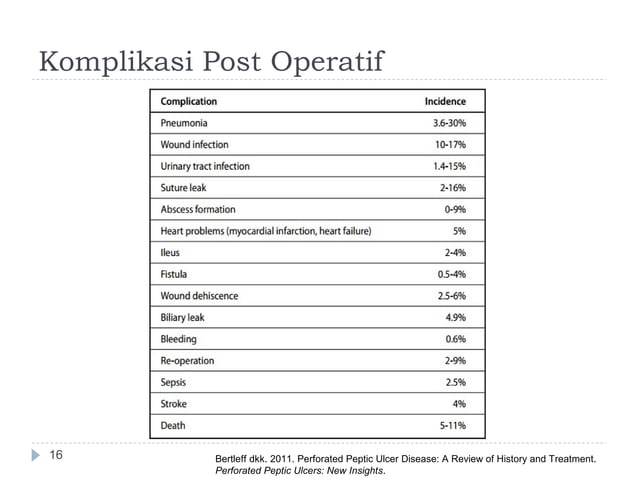 Perforasi gaster | PPT | Digestive Disorders | Diseases and Conditions