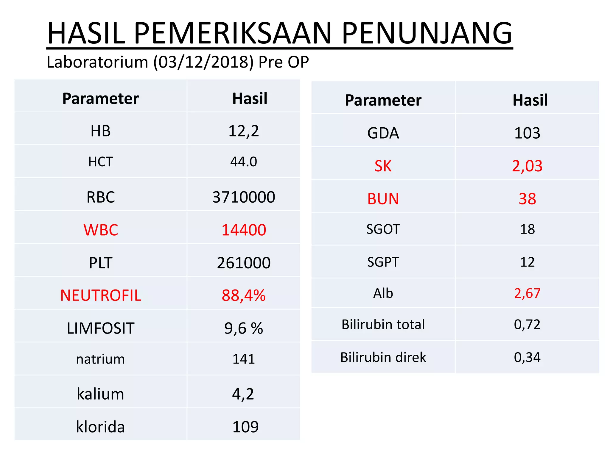Perforasi Gaster coba1.pptx
