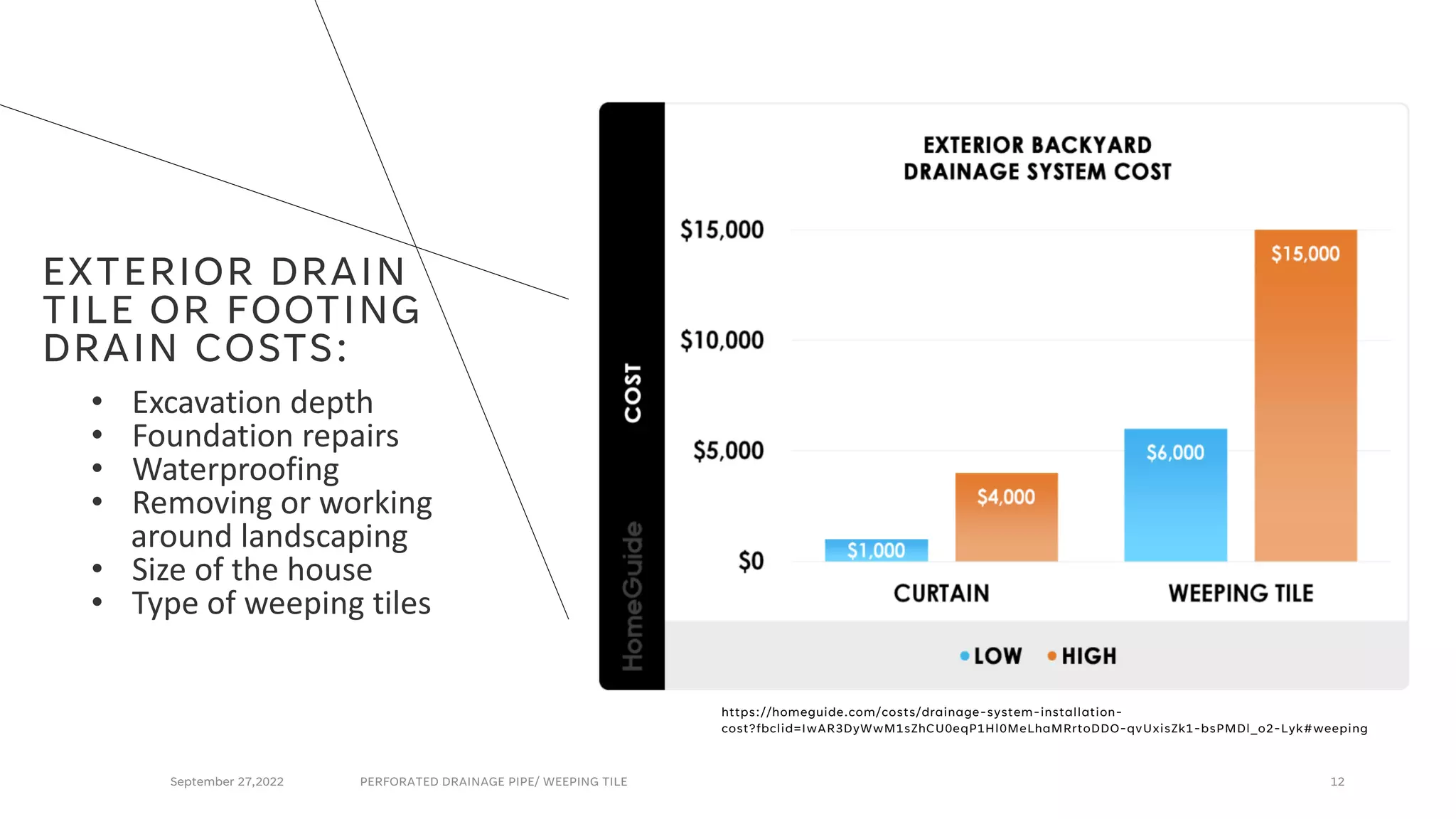 Perforated-drainage-pipe-Weep-Tiles.pdf