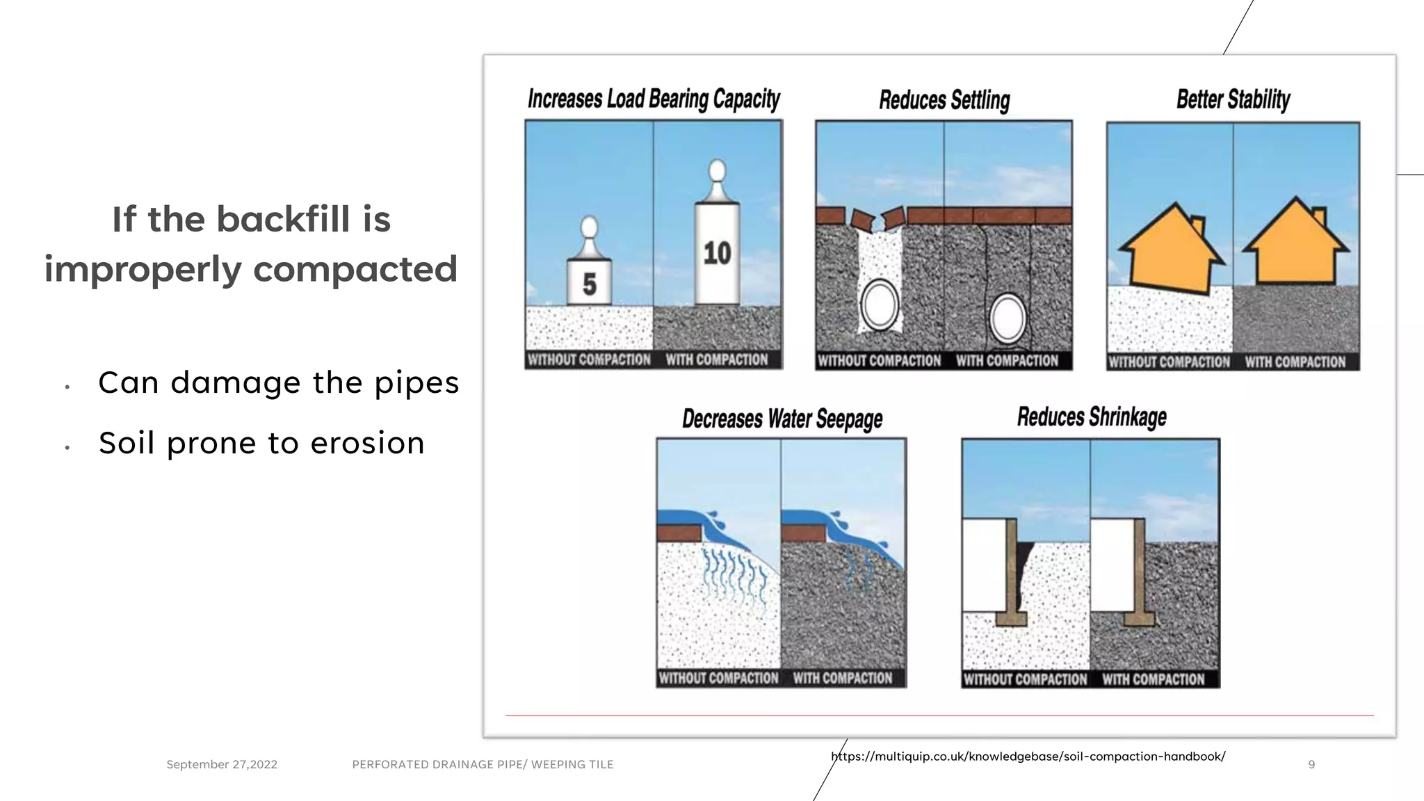 Perforated-drainage-pipe-Weep-Tiles.pdf
