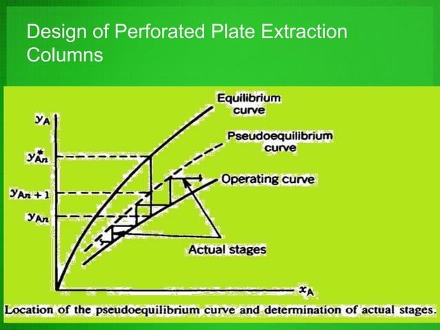 Perforated plate column - LLE Equipment | PPTX | Physics | Science