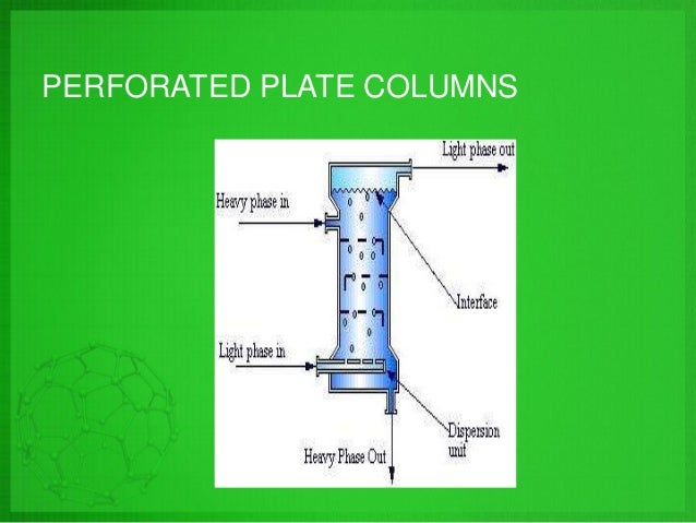 Perforated plate column - LLE Equipment