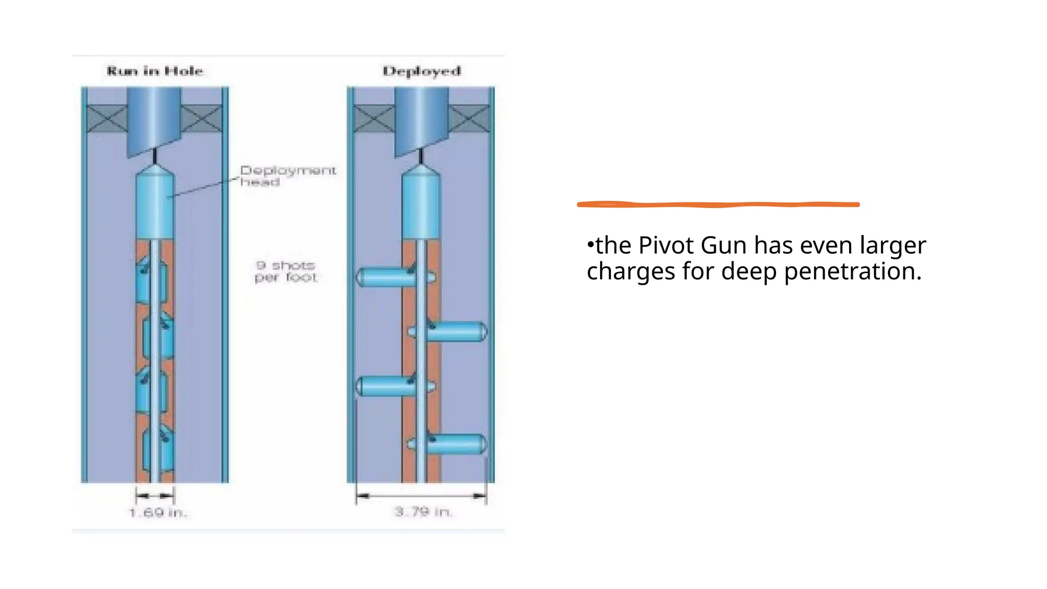 PERFORATING GUN and drilling technique and types of gun | PPTX